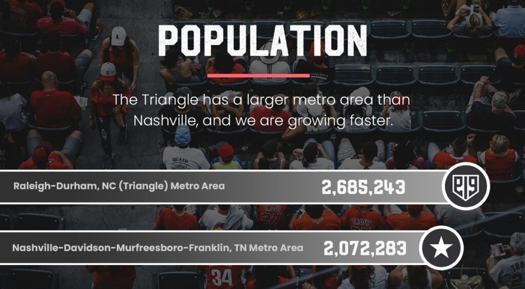 How does Raleigh stack up against MLB Expansion Front-Runners ...