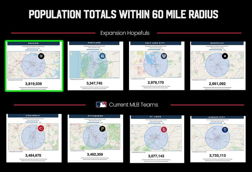 Does Raleigh have enough population density to support Major League ...